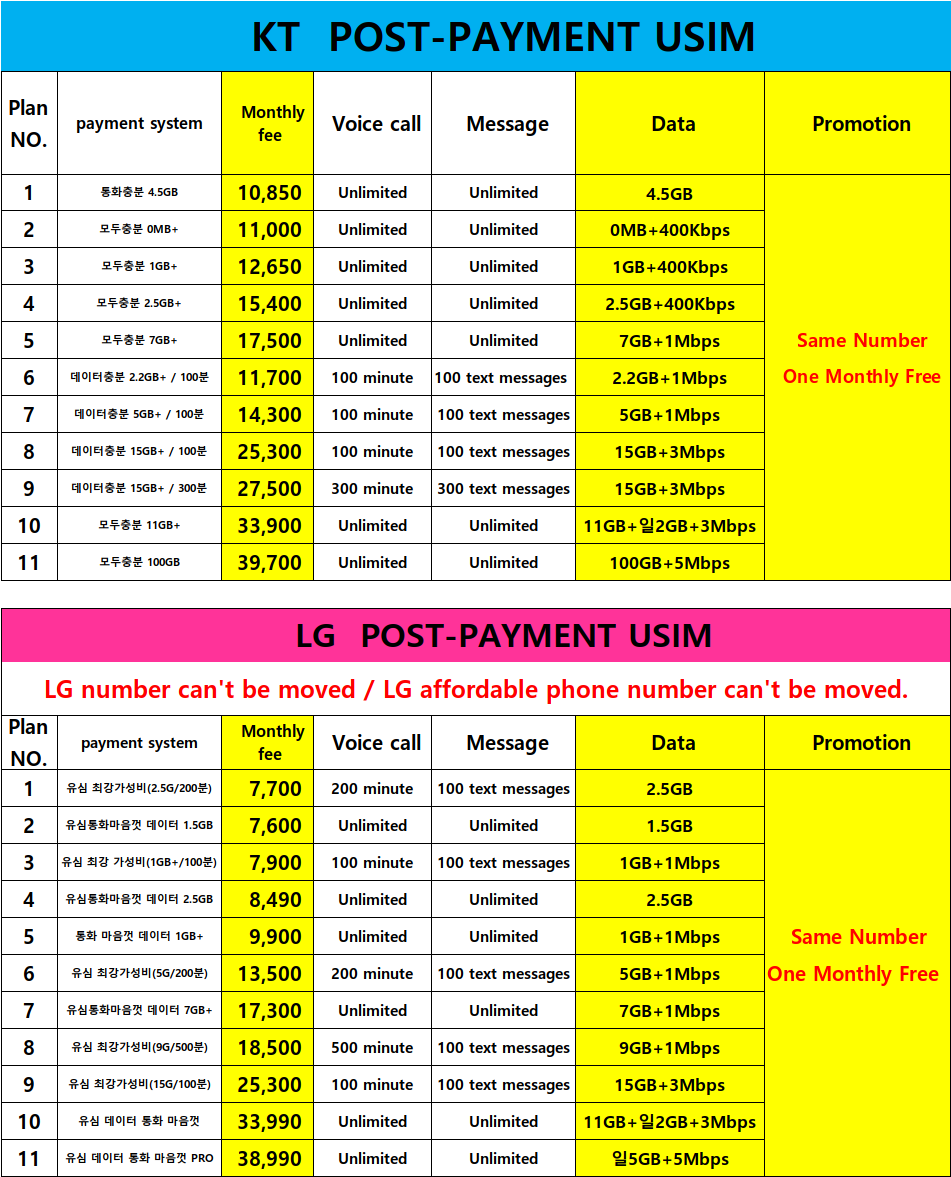 Foreigner Usim - 법인명의 개통전문 모두네트웍스